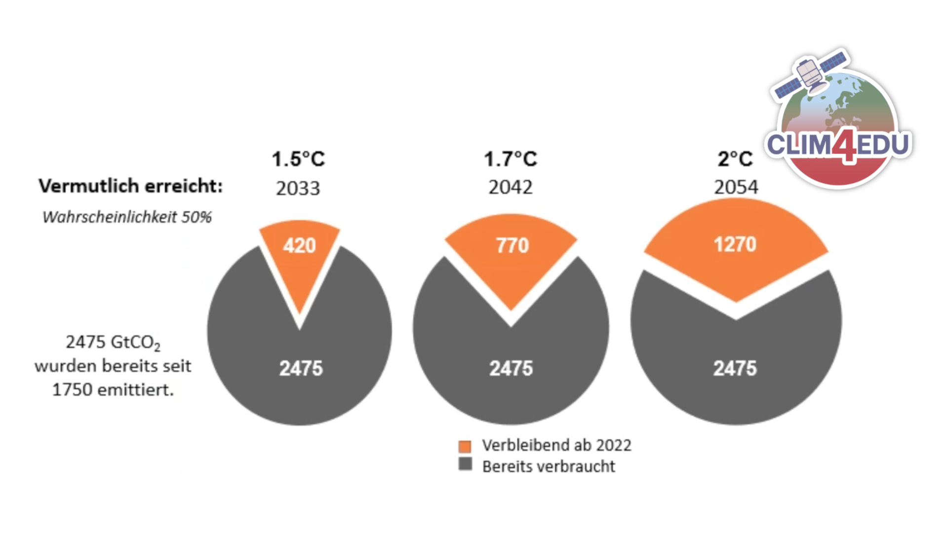 Hintergrundinfos zu CO2 und Klimawandel: Pariser Klimaabkommen – FIS